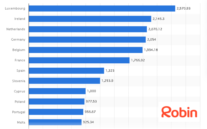 Salario Medio en Holanda: Qué Esperar en 2025