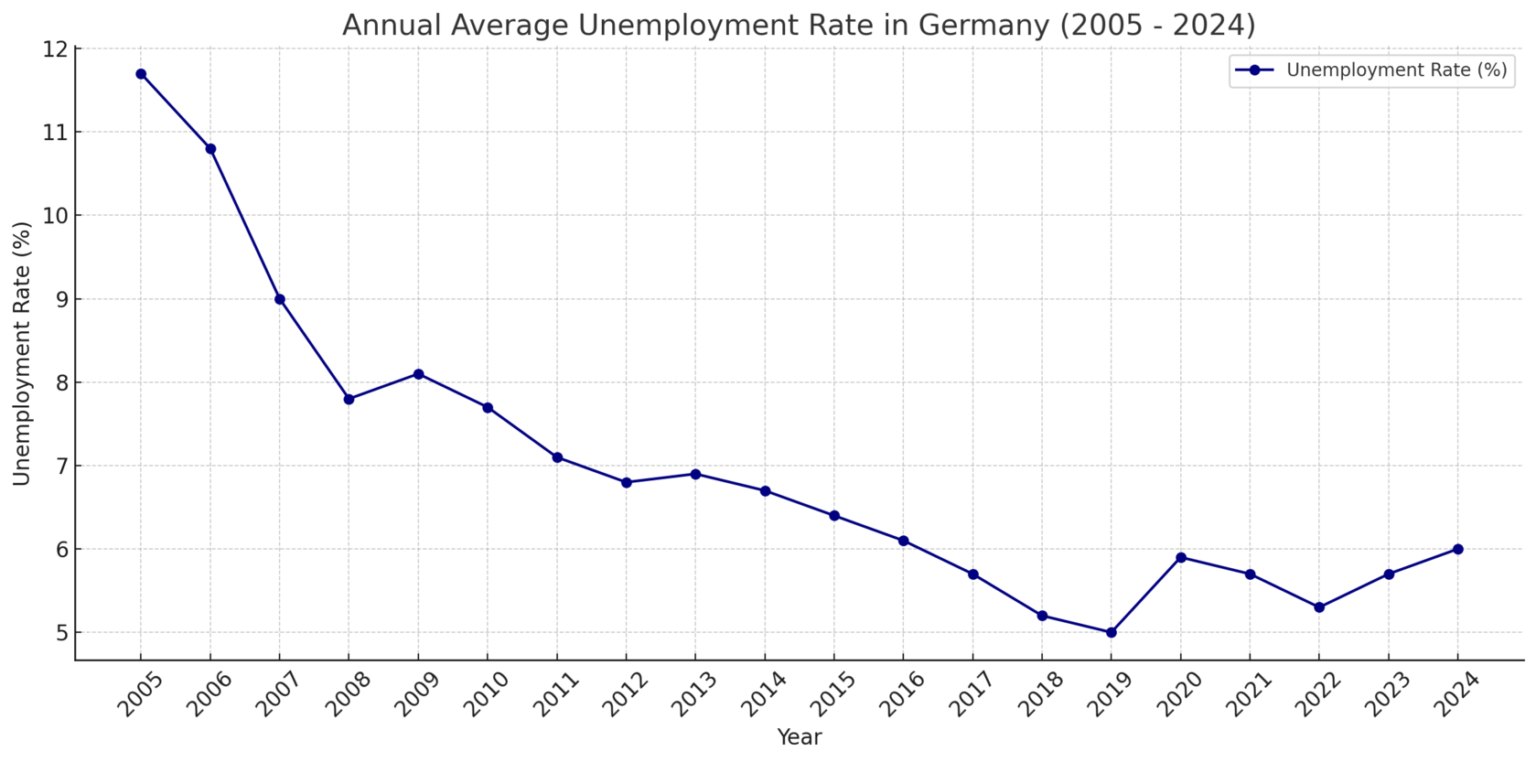 Minimum Wage In Germany: Guide For Expats 2025