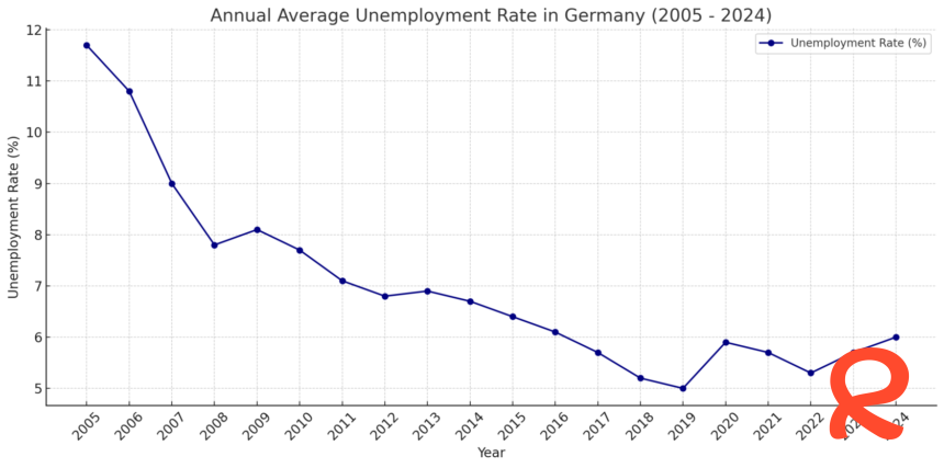 Minimum Wage In Germany: Guide For Expats 2026