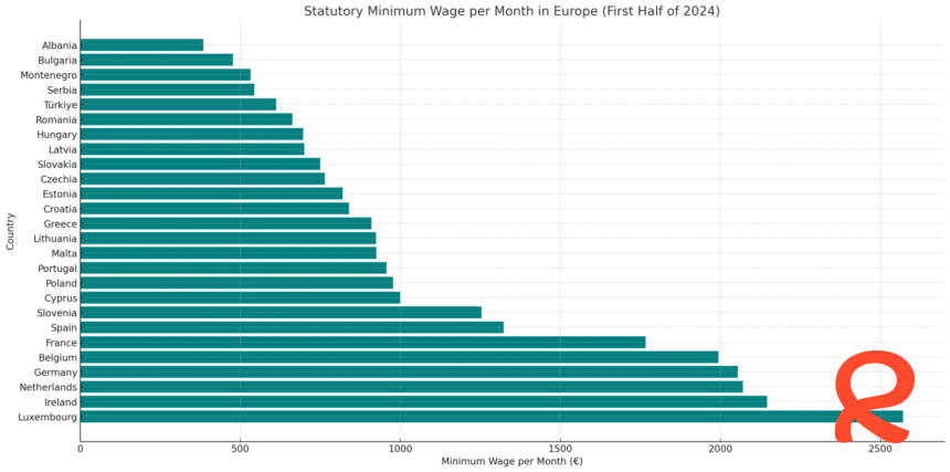 Minimum Wage In Germany: Guide For Expats 2025
